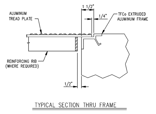 Cover Plates | www.tfco.com