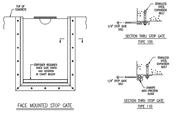 TUF GATE Aluminum Stop Gates | www.tfco.com