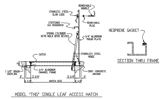 Exterior THG Access Hatch | www.tfco.com